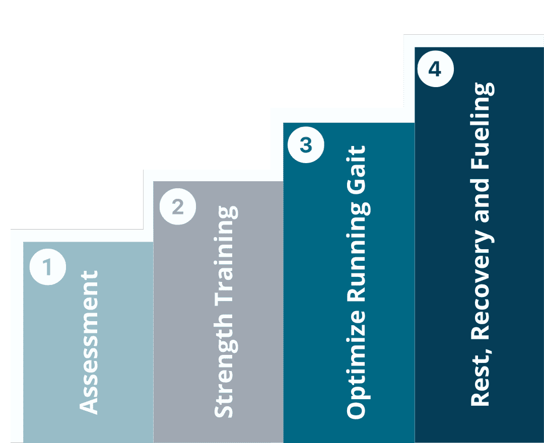 Running Clinic Downtown Toronto | We Live to Run